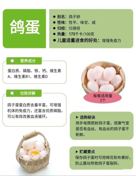 女人每天吃几个鸽子蛋好_鸽子蛋一天吃几个合适-第2张图片-山城妙识
