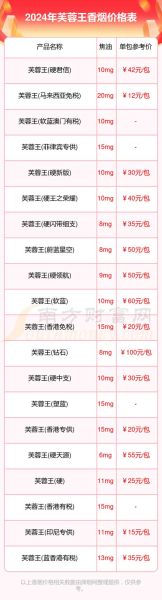 芙蓉王多少钱一包_芙蓉王哪款最好抽-第2张图片-山城妙识