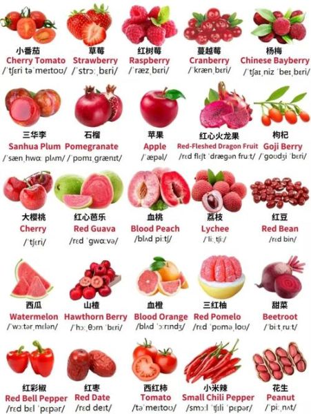 strawberry怎么拼写_strawberry复数形式-第2张图片-山城妙识 strawberry怎么拼写_strawberry复数形式-第2张图片-山城妙识