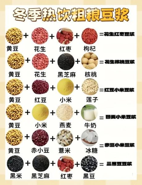 五谷杂粮豆浆补肾配方_哪些食材最补肾-第2张图片-山城妙识 五谷杂粮豆浆补肾配方_哪些食材最补肾-第2张图片-山城妙识