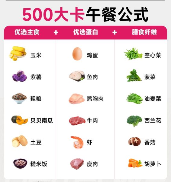 减肥卡路里热量表_如何计算每日摄入-第3张图片-山城妙识