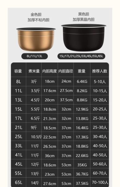 电压力锅蒸米饭步骤_电压力锅蒸米饭水米比例-第2张图片-山城妙识 电压力锅蒸米饭步骤_电压力锅蒸米饭水米比例-第2张图片-山城妙识