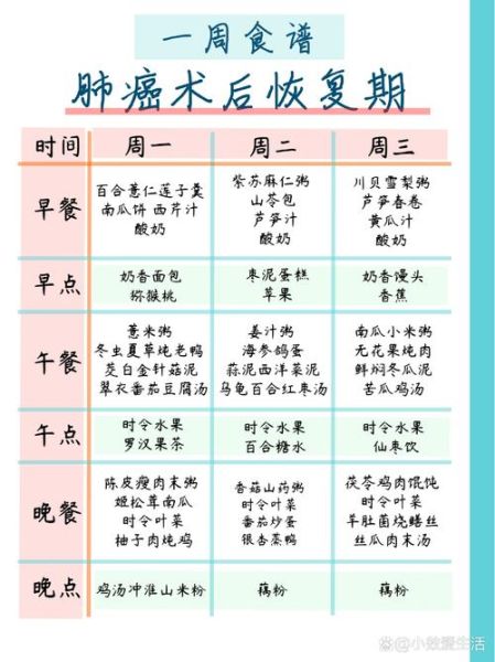 不是发物的食物有哪些_术后饮食清单-第3张图片-山城妙识 不是发物的食物有哪些_术后饮食清单-第3张图片-山城妙识