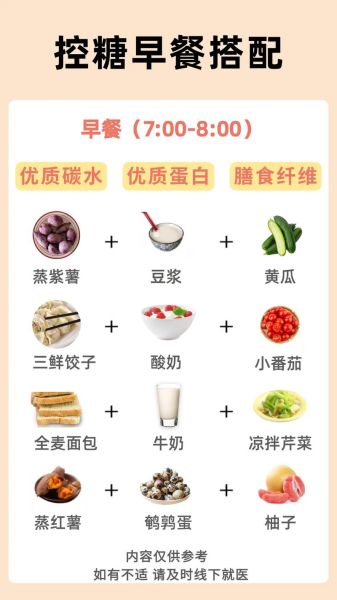 糖尿病人早餐吃什么好_50例低糖高纤食谱-第1张图片-山城妙识