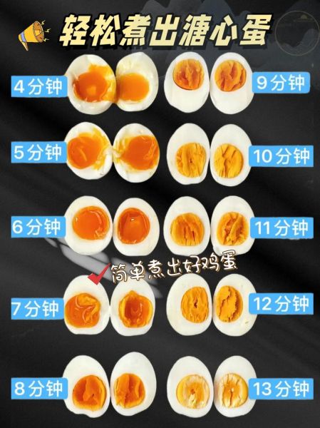 鸡蛋煮几分钟是糖心蛋_糖心蛋要煮多久才流心-第2张图片-山城妙识 鸡蛋煮几分钟是糖心蛋_糖心蛋要煮多久才流心-第2张图片-山城妙识