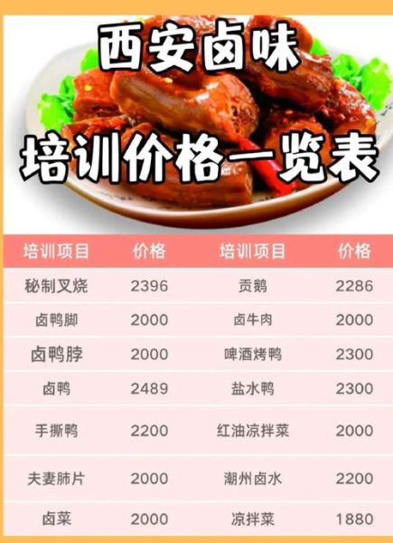 学卤菜要多少钱学费_卤菜培训价格一般多少-第1张图片-山城妙识