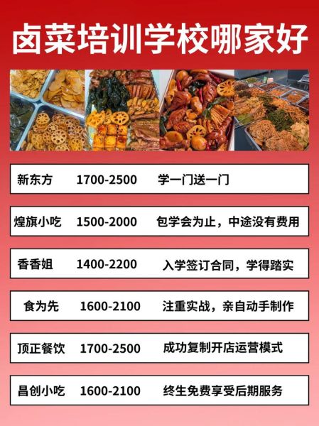 学卤菜要多少钱学费_卤菜培训价格一般多少-第2张图片-山城妙识