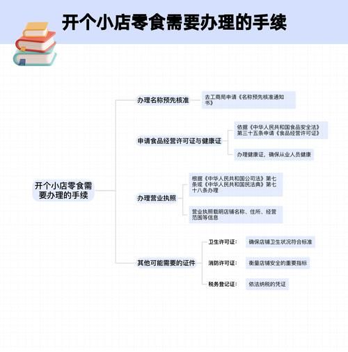 休闲食品加盟哪家好_新手开店流程-第1张图片-山城妙识