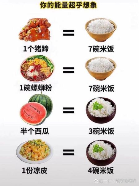 面食和米饭哪个更容易长胖_减肥期间吃哪个好-第1张图片-山城妙识