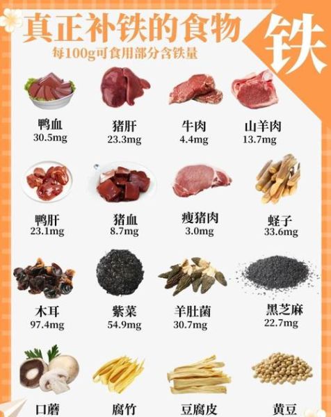 贫血吃什么食物补血最快_孕妇贫血吃什么补血效果最好-第2张图片-山城妙识