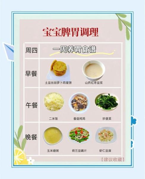 养胃三餐一周排表_胃不好吃什么养胃-第1张图片-山城妙识 养胃三餐一周排表_胃不好吃什么养胃-第1张图片-山城妙识