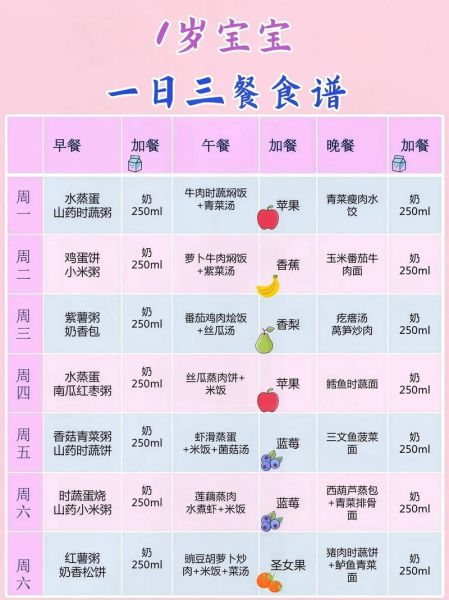 1岁宝宝晚饭吃什么好_1岁宝宝晚饭食谱大全-第1张图片-山城妙识