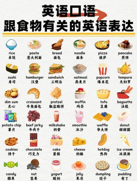好吃的东西用英语怎么说_如何用英语夸食物好吃-第3张图片-山城妙识 好吃的东西用英语怎么说_如何用英语夸食物好吃-第3张图片-山城妙识