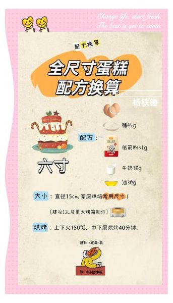 棒棒糖蛋糕怎么做_棒棒糖蛋糕配方比例-第1张图片-山城妙识