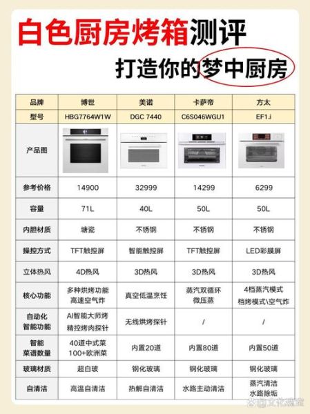 家用烤箱哪个牌子好_家用烤箱什么牌子性价比高-第1张图片-山城妙识 家用烤箱哪个牌子好_家用烤箱什么牌子性价比高-第1张图片-山城妙识