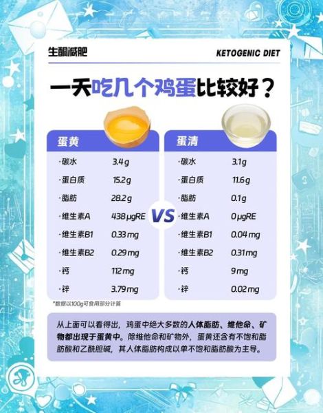 鸡蛋一天吃几个合适_鸡蛋蛋白质含量高吗-第3张图片-山城妙识