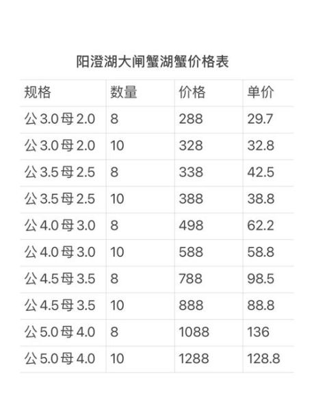 去阳澄湖吃大闸蟹多少钱_人均预算怎么算-第2张图片-山城妙识