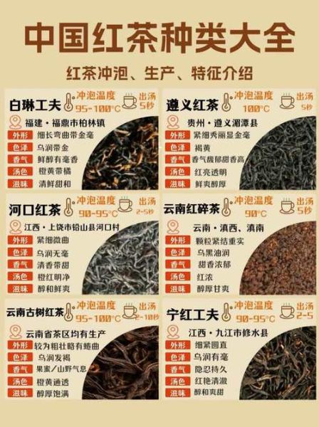 红茶有哪些品种_如何区分红茶种类-第2张图片-山城妙识