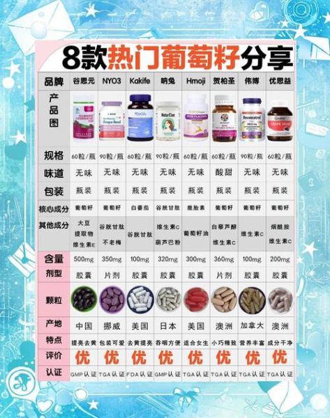 葡萄籽油和橄榄油哪个好_区别与选购指南-第2张图片-山城妙识