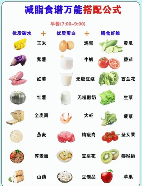 营养瘦身食谱_如何搭配三餐-第1张图片-山城妙识 营养瘦身食谱_如何搭配三餐-第1张图片-山城妙识