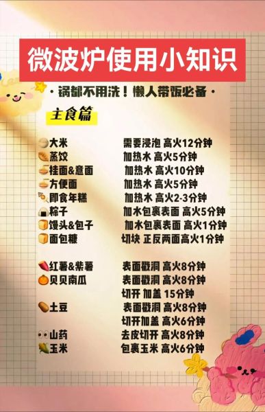 微波炉怎么使用_微波炉加热食物正确步骤-第1张图片-山城妙识