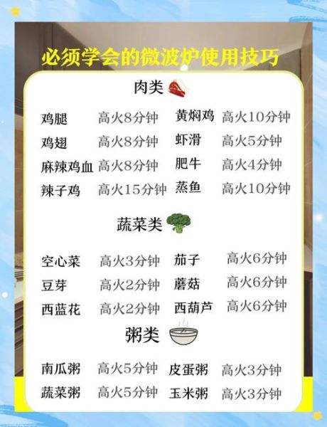 微波炉怎么使用_微波炉加热食物正确步骤-第3张图片-山城妙识