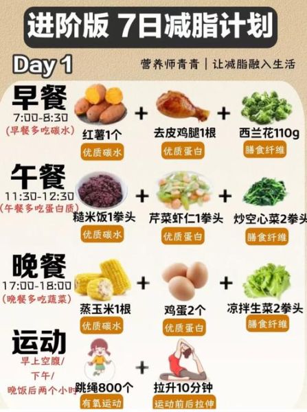 健康养生食谱推荐_如何搭配三餐-第2张图片-山城妙识