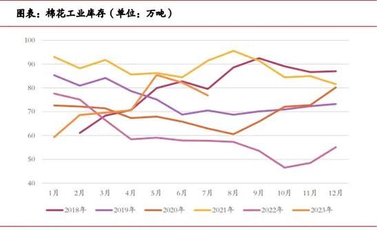 2021年棉花价格走势分析_棉花价格为什么上涨-第2张图片-山城妙识