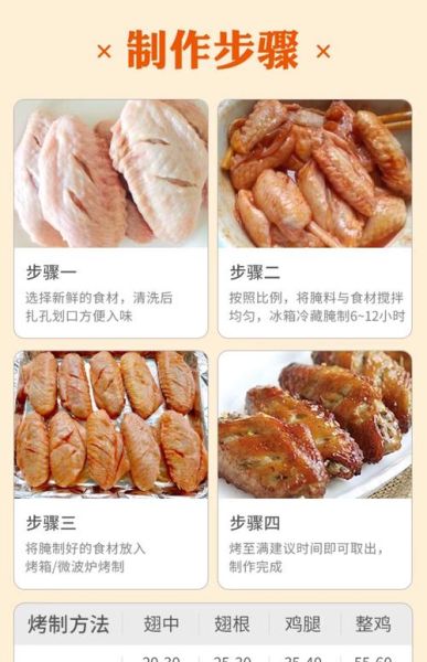 奥尔良腌料能做什么菜_奥尔良腌料怎么用-第3张图片-山城妙识