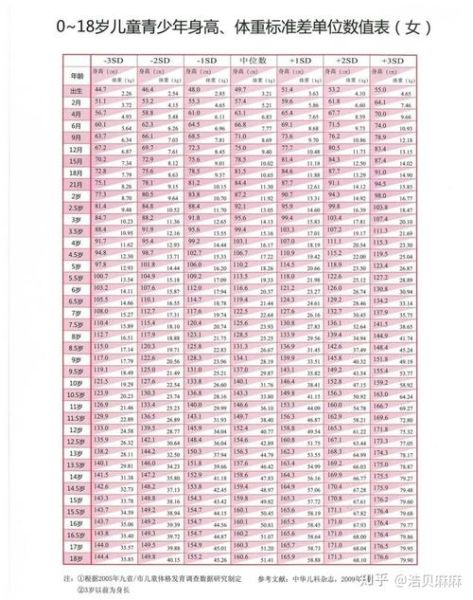 孩子营养不良有什么症状_如何判断孩子营养不良-第2张图片-山城妙识 孩子营养不良有什么症状_如何判断孩子营养不良-第2张图片-山城妙识