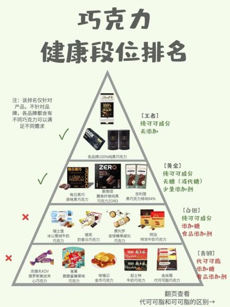 考试前多久吃巧克力_考试吃巧克力最佳时间-第1张图片-山城妙识