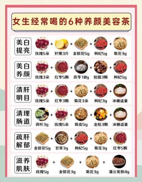 美容养颜茶有哪些_长期喝什么茶最养肤-第1张图片-山城妙识
