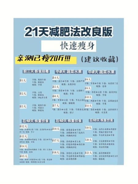 21天减肥法能瘦多少斤_真实体验数据-第2张图片-山城妙识