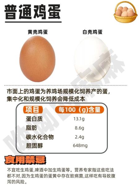 贵妃鸡蛋和普通鸡蛋有什么区别_营养价值对比-第2张图片-山城妙识