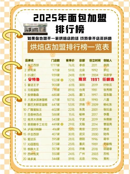 面包房加盟需要投资多少钱_面包房加盟费用明细-第2张图片-山城妙识