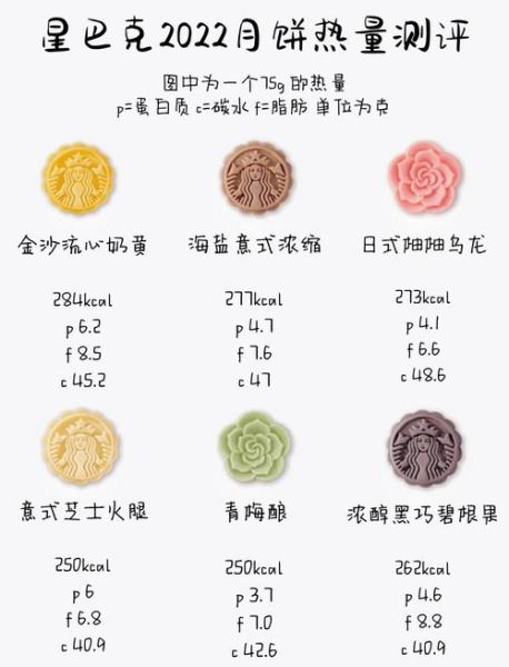 星巴克月饼多少钱一盒_2024价格表一览-第2张图片-山城妙识