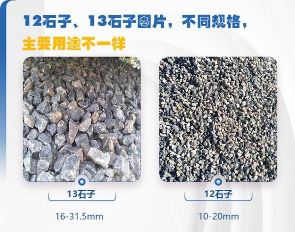 苍蝇头石子规格是多少_如何挑选合适粒径-第3张图片-山城妙识