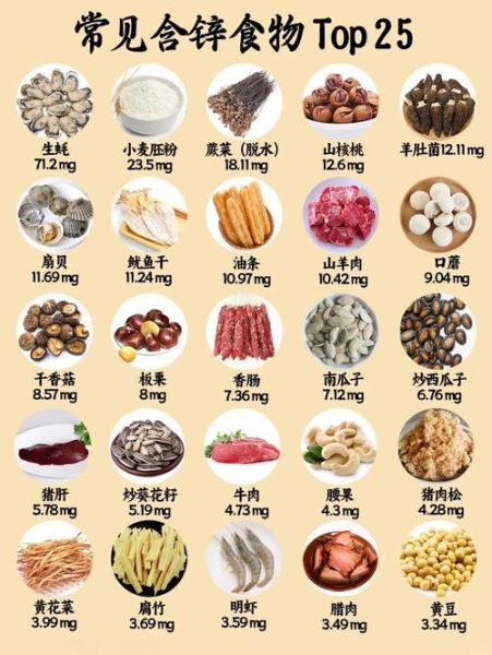 缺锌吃什么食物补充最快_哪些食物含锌量高-第2张图片-山城妙识 缺锌吃什么食物补充最快_哪些食物含锌量高-第2张图片-山城妙识