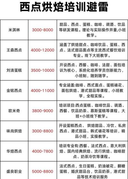 西点蛋糕培训班多少钱_零基础能学会吗-第1张图片-山城妙识 西点蛋糕培训班多少钱_零基础能学会吗-第1张图片-山城妙识