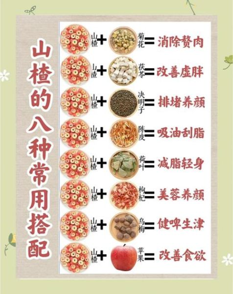 山楂的功效与作用及禁忌_什么人不能吃山楂-第1张图片-山城妙识