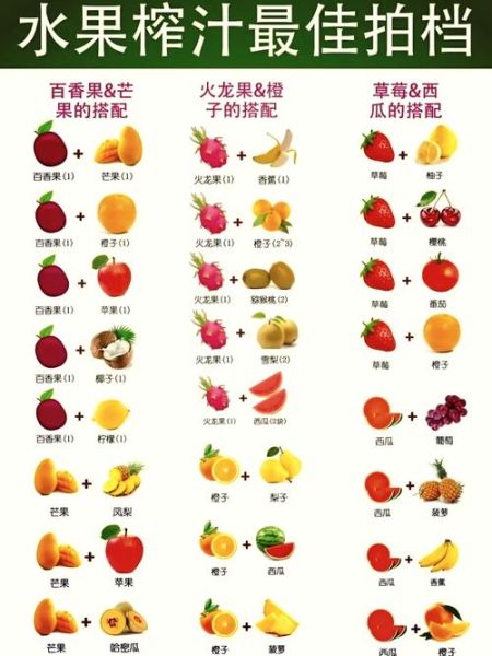 鲜榨果汁配方大全_鲜榨果汁怎么搭配好喝-第2张图片-山城妙识