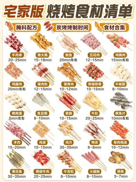 烧烤大全_烧烤食材怎么选-第1张图片-山城妙识 烧烤大全_烧烤食材怎么选-第1张图片-山城妙识