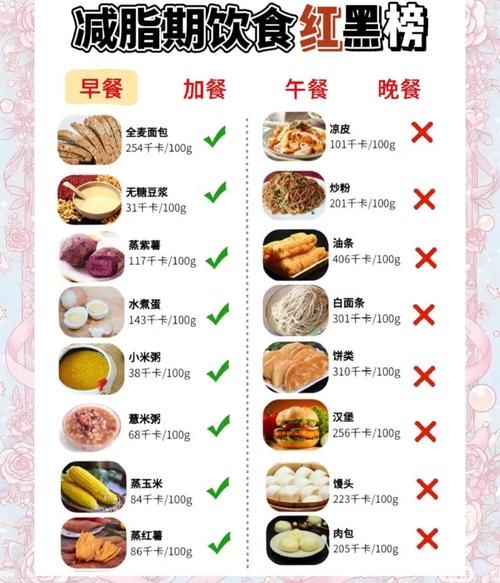 如何健康饮食_健康饮食的正确方法-第3张图片-山城妙识