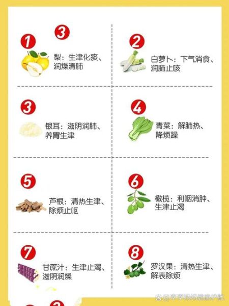 肺热怎么调理最有效_肺热吃什么食物好-第2张图片-山城妙识 肺热怎么调理最有效_肺热吃什么食物好-第2张图片-山城妙识