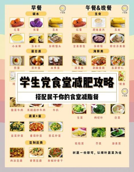 学生党在校减肥食谱_如何在食堂吃瘦-第1张图片-山城妙识