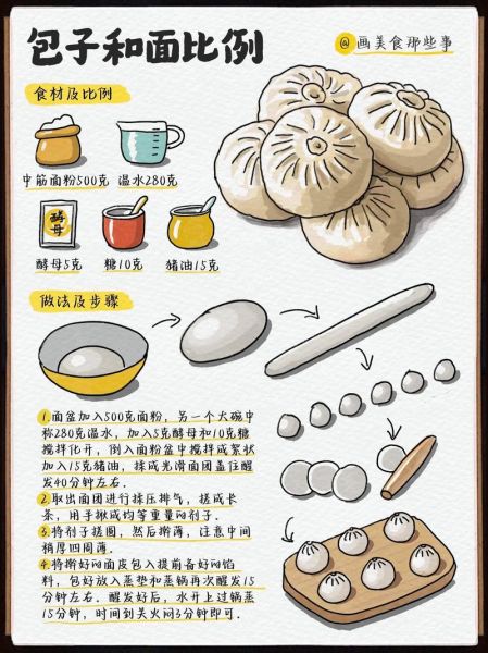 面点配方比例怎么调_新手做包子皮总是硬怎么办-第1张图片-山城妙识