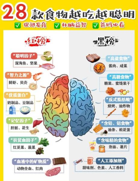 增强记忆力吃什么_哪些食物提高记忆力最快-第2张图片-山城妙识