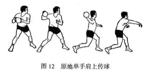 白巧克力手肘传球怎么练_白巧克力手肘传球教学-第1张图片-山城妙识