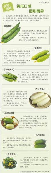 一根黄瓜的热量是多少_减肥能吃吗-第3张图片-山城妙识