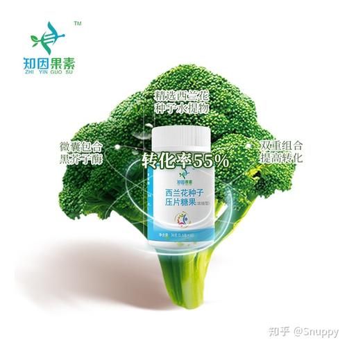 萝卜硫素价格多少钱_萝卜硫素价格走势-第3张图片-山城妙识 萝卜硫素价格多少钱_萝卜硫素价格走势-第3张图片-山城妙识